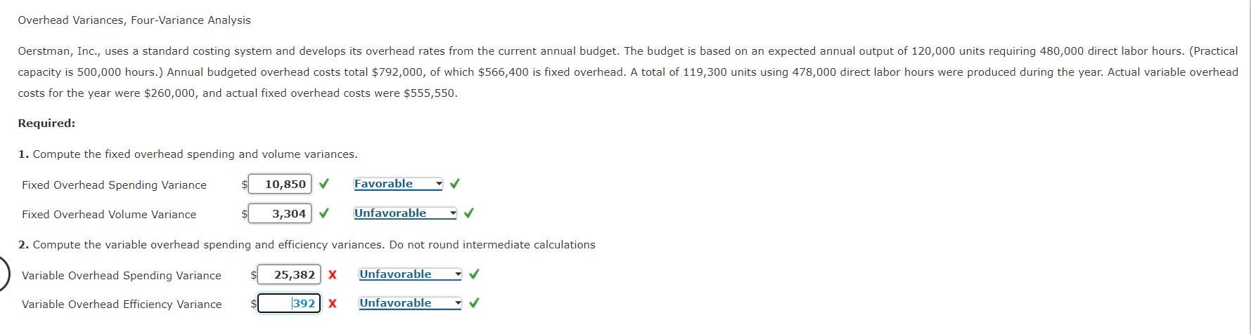 Solved Overhead Variances, Four-Variance Analysis Oerstman, | Chegg.com