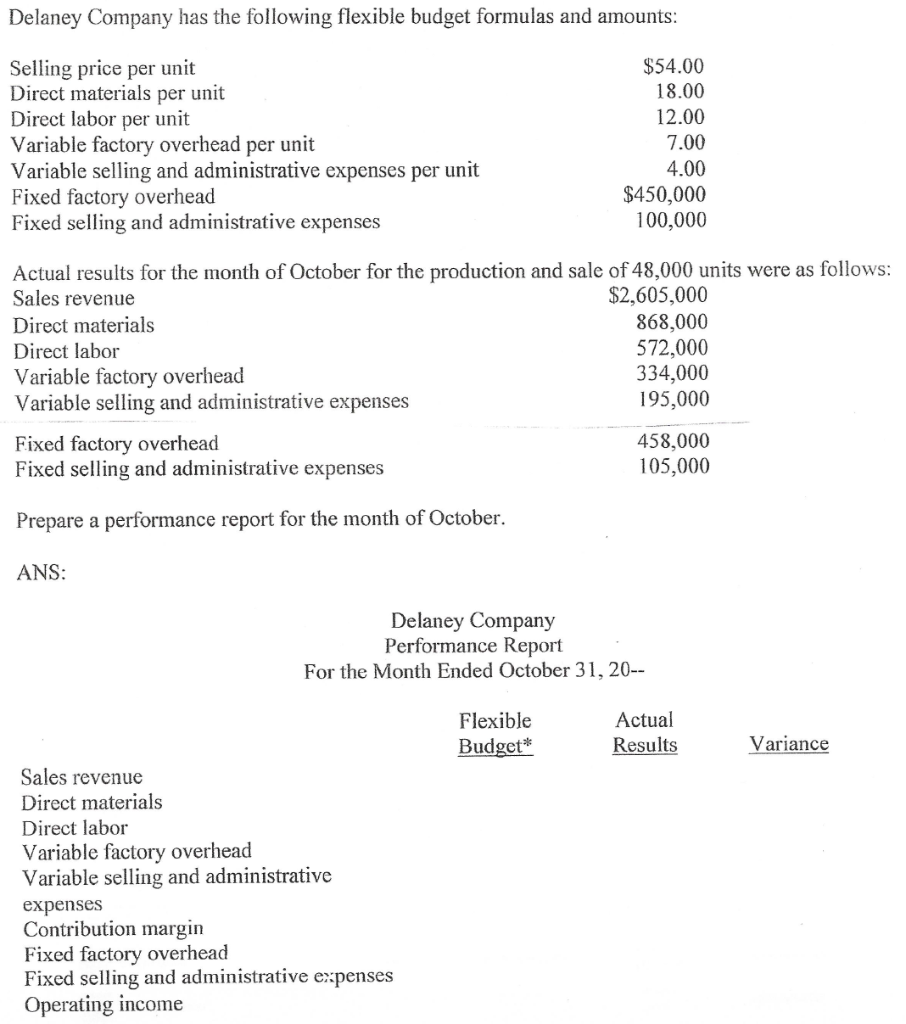Solved Delaney Company has the following flexible budget | Chegg.com