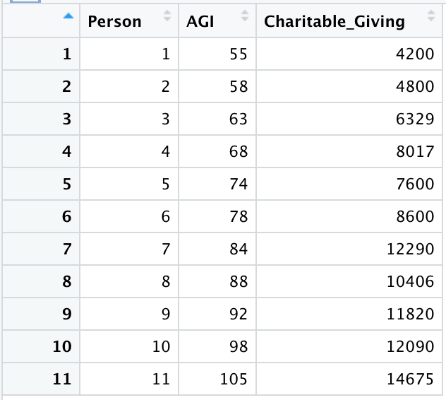 Solved Refer the “IRS.rds” dataset. The IRS wants to develop | Chegg.com