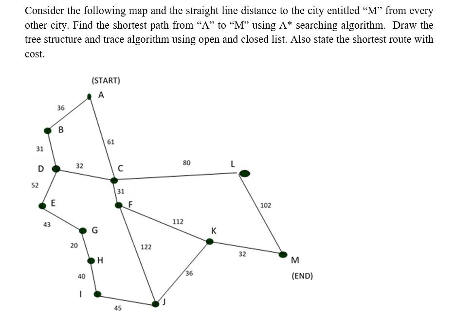 Consider the following map and the straight line | Chegg.com