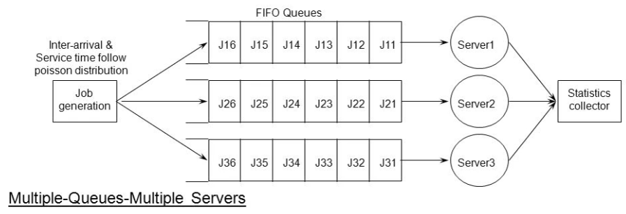 Solved Simulating a Queue Based on the queuing example given | Chegg.com