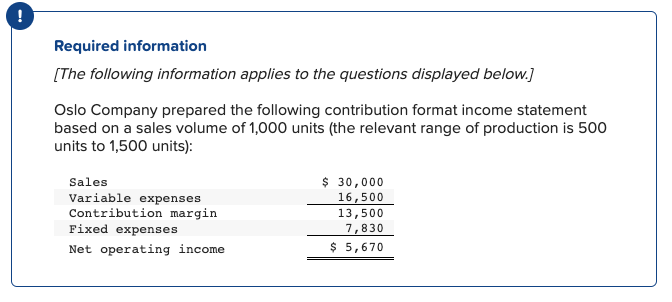 Solved 1. What is the contribution margin per unit? | Chegg.com
