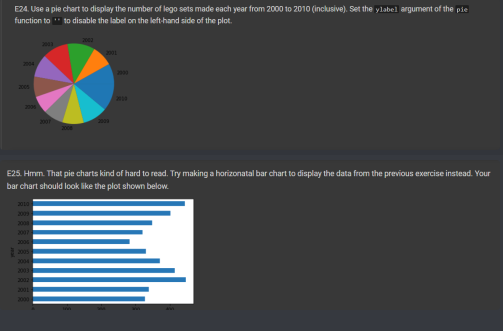 Solved E24. Use a pie chart to display the number of lege | Chegg.com