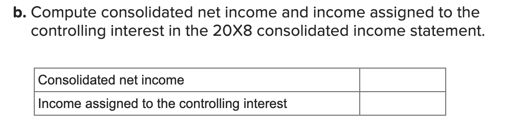 Solved Compute consolidated net income and income assigned | Chegg.com