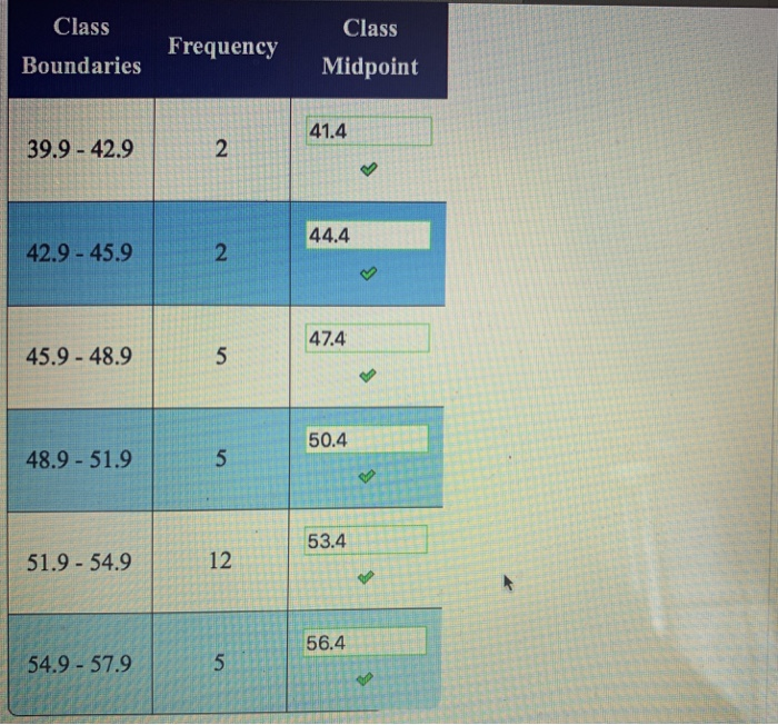 Solved Class Class Frequency Boundaries Midpoint 41.4 39.9- | Chegg.com
