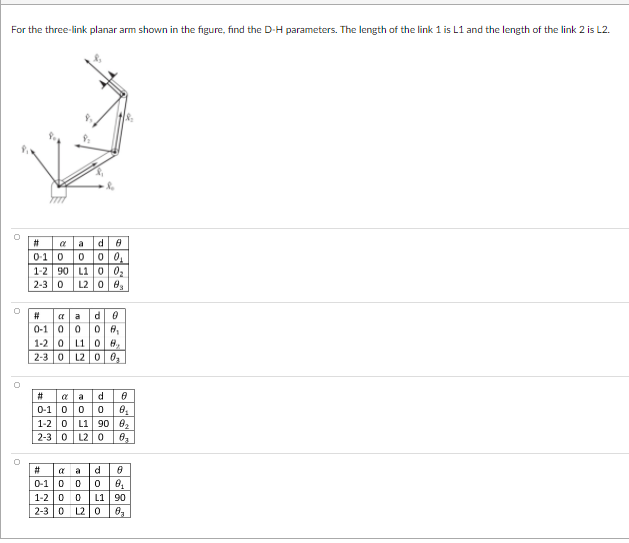 Solved For the three-link planar arm shown in the figure, | Chegg.com
