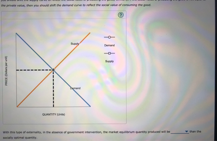 Solved 1. Externalities Definition and examples An | Chegg.com