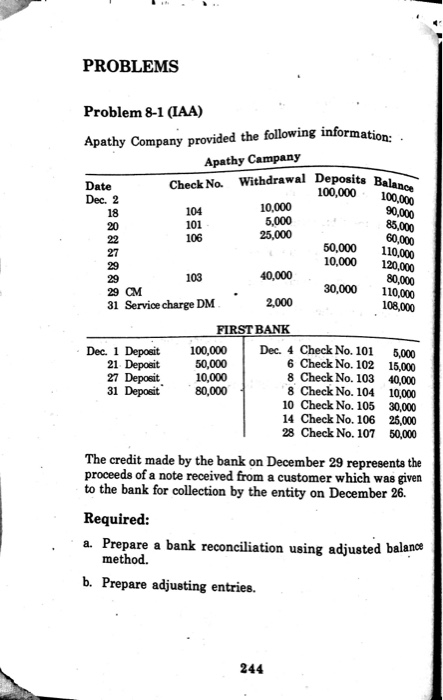 Solved PROBLEMS Problem 8-1 (IAA) Apathy Company provided | Chegg.com