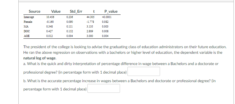 Solved Source Value Std_Err t P_value Intercept 10.456 0.236 | Chegg.com