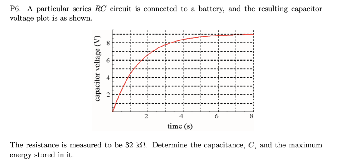 Solved P6. A particular series RC circuit is connected to a | Chegg.com