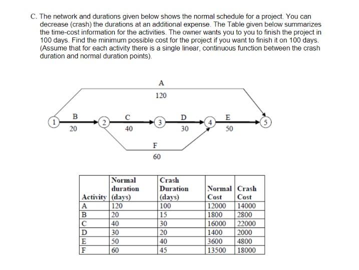Solved C. The network and durations given below shows the | Chegg.com