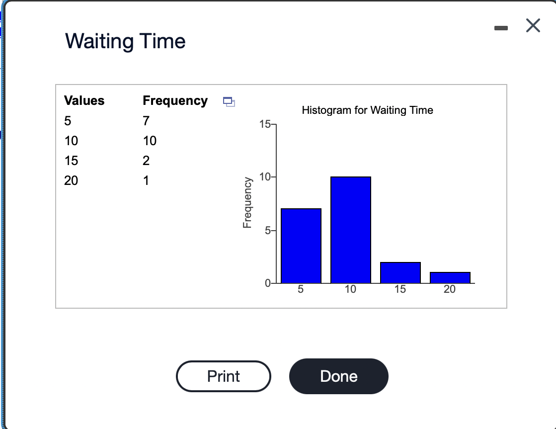 Solved Use the frequency distributions and histograms for | Chegg.com Solved Use the frequency distributions and histograms for | Chegg.com