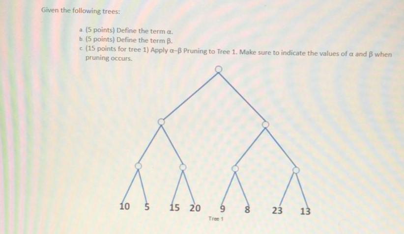 Given the following trees: a (5 points) Define the | Chegg.com