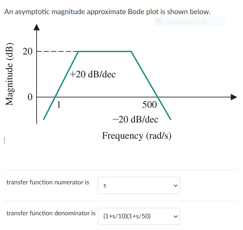 Solved An asymptotic magnitude approximate Bode plot is | Chegg.com