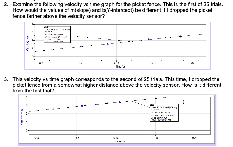 Solved 2. Examine the following velocity vs time graph for | Chegg.com