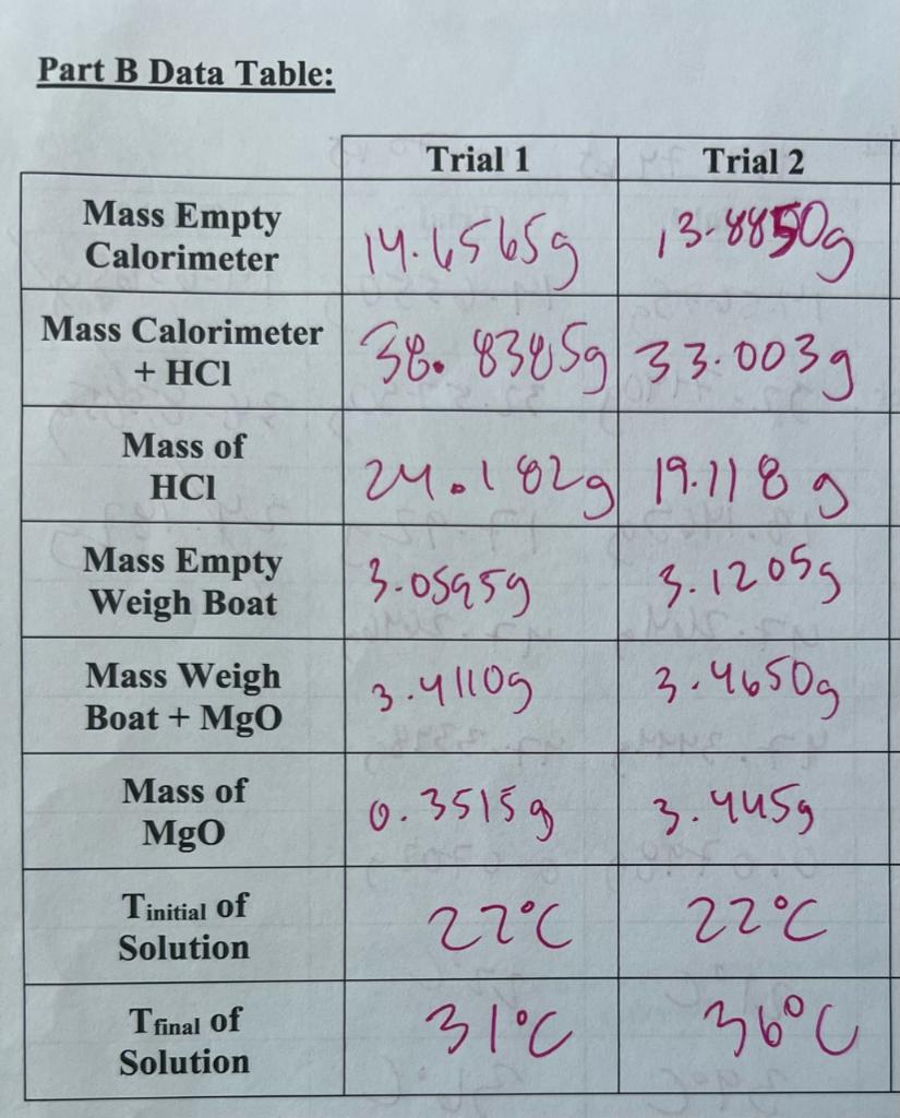 Part B Data Table:Data Tables: Part A Data Table: | Chegg.com