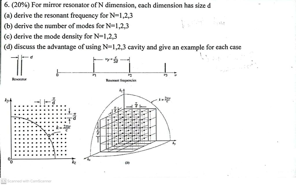 Solved 6. (20\%) For mirror resonator of N dimension, each | Chegg.com
