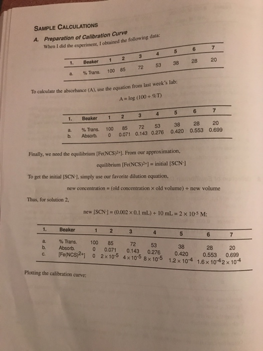 Solved SAMPLE CALCULATIONs Preparation of Calibration Curve | Chegg.com
