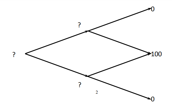 Solved Derivative security (European binary/digital option | Chegg.com