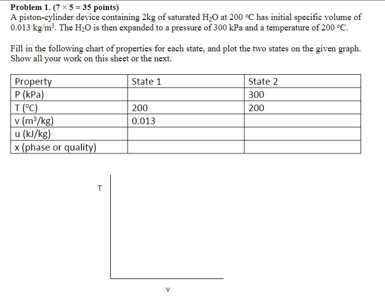 Solved Problem 1.(7×5=35 points ) A piston-cylinder device | Chegg.com