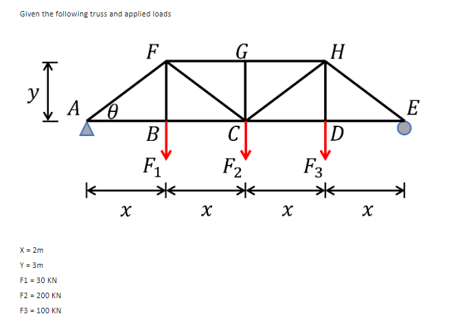 Solved Given the following truss and applied loads X=2m Y=3m | Chegg.com