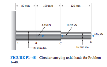Solved A square bar carries a series of loads as shown in | Chegg.com
