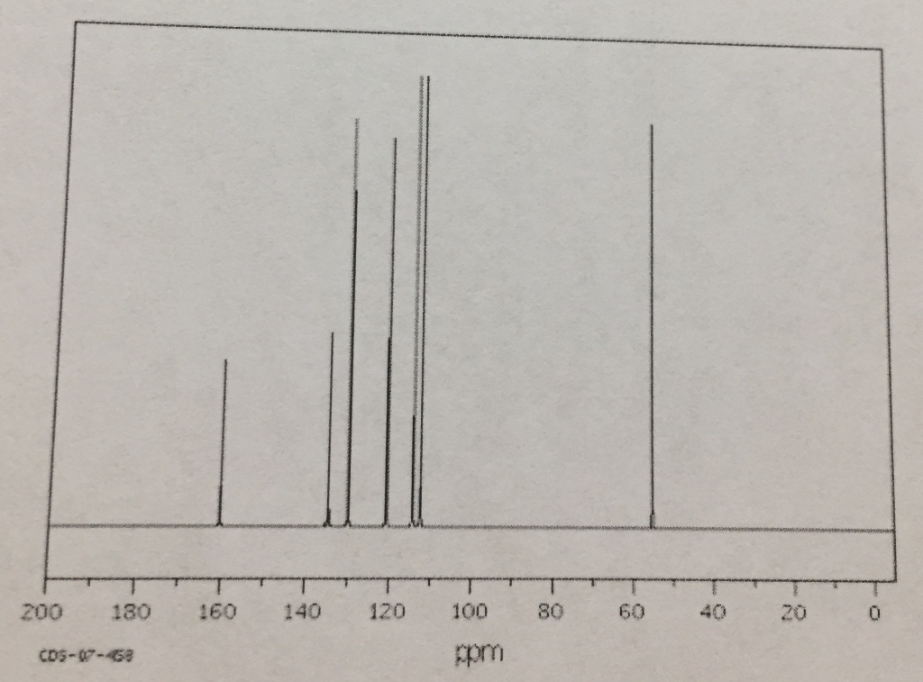 Solved Use the sprectra provided to elucidate the structure | Chegg.com