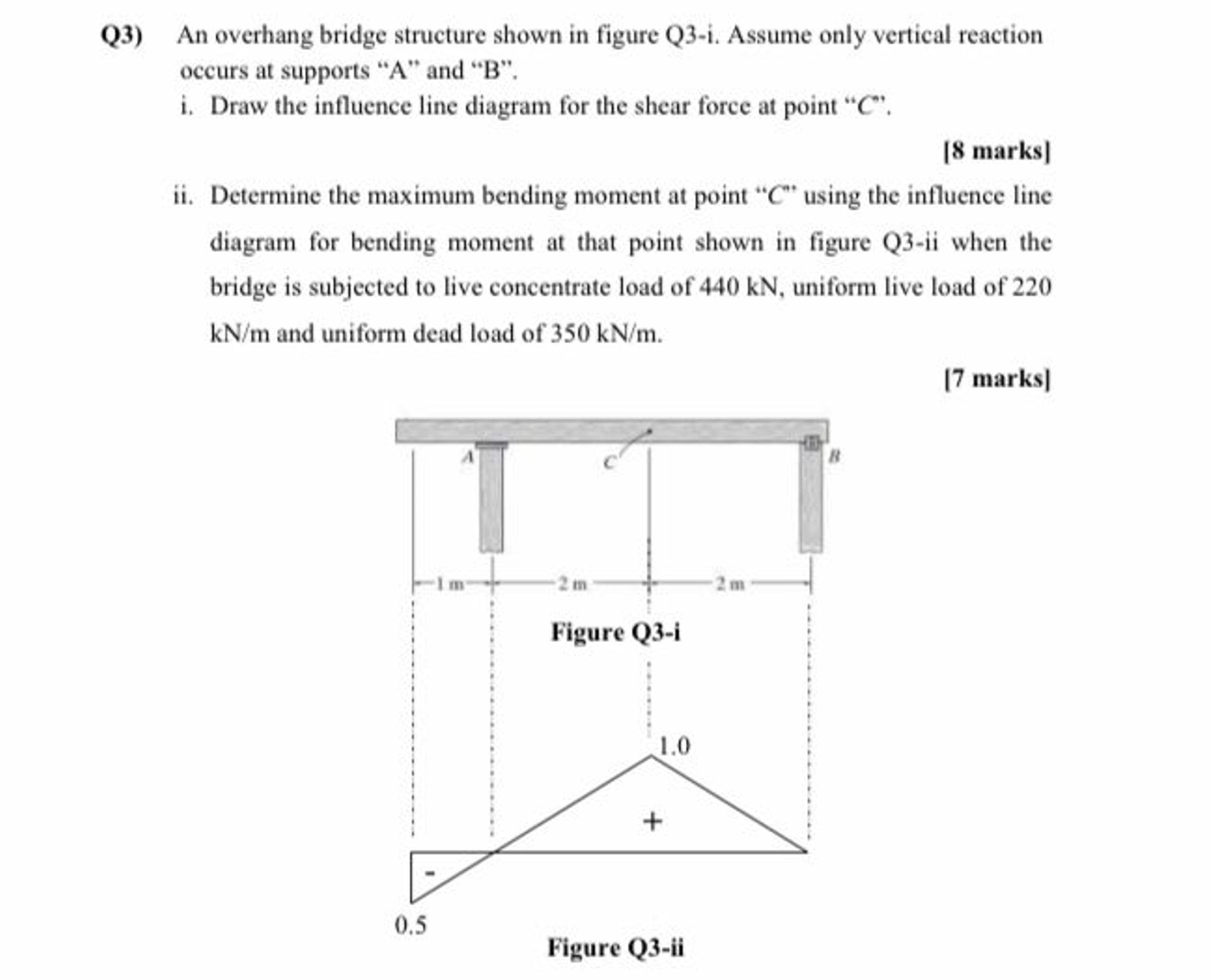 Solved Q3) An overhang bridge structure shown in figure | Chegg.com