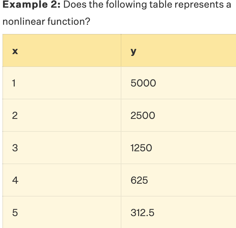 Solved Example 2: Does the following table represents a | Chegg.com