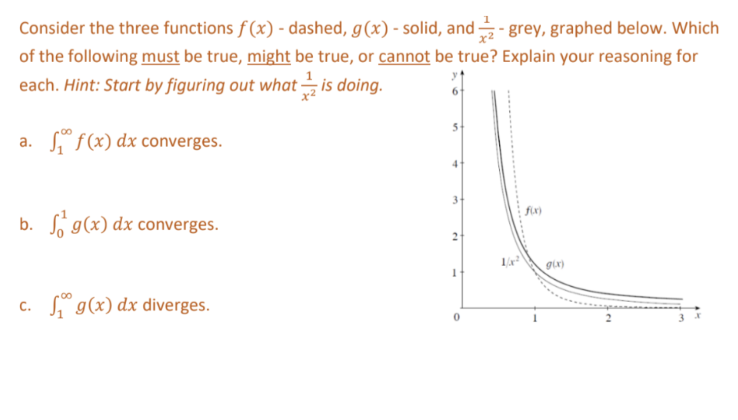 Solved 1 x2 Consider the three functions f(x) - dashed, g(x) | Chegg.com