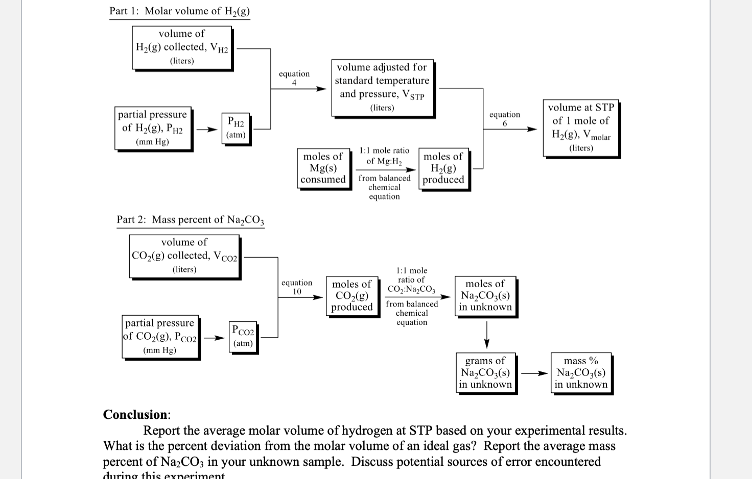 Solved Calculations:Use the following flow charts and refer | Chegg.com