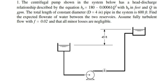 Solved 1. The centrifugal pump shown in the system below has | Chegg.com