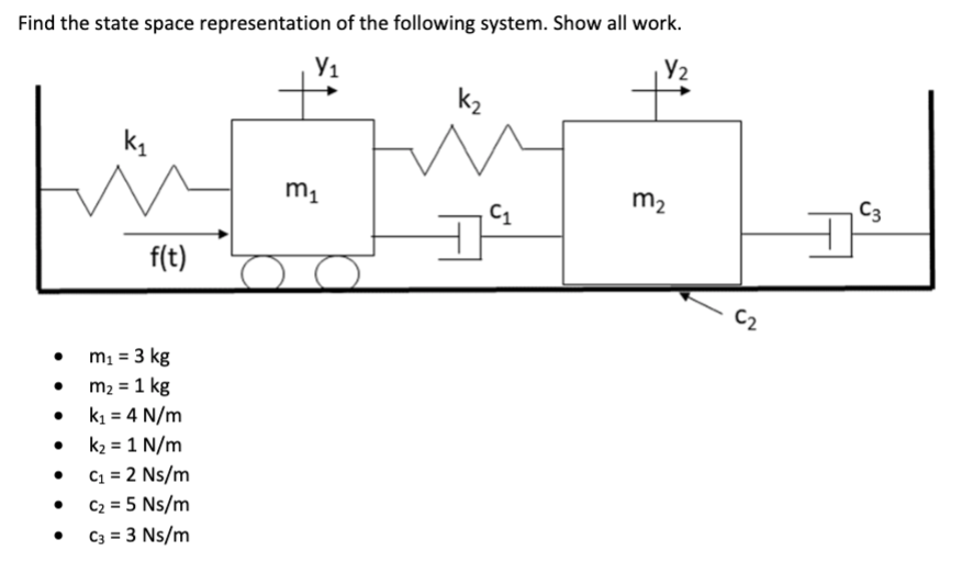 Solved Find The State Space Representation Of The Following