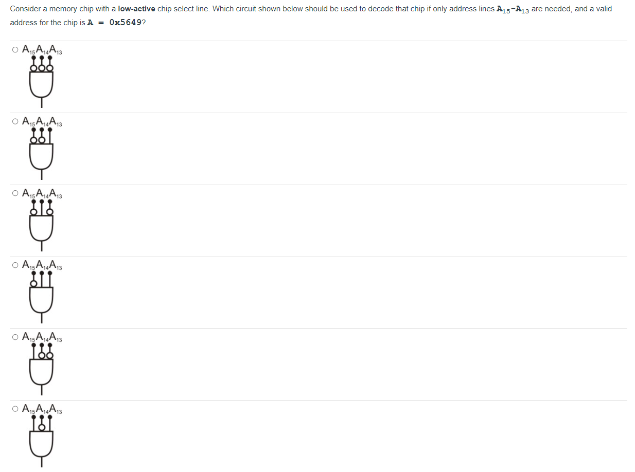 Solved Consider a memory chip with a low-active chip select | Chegg.com