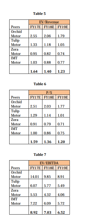 Table 1 Table 2Table 3Profitability EBITDA for the | Chegg.com