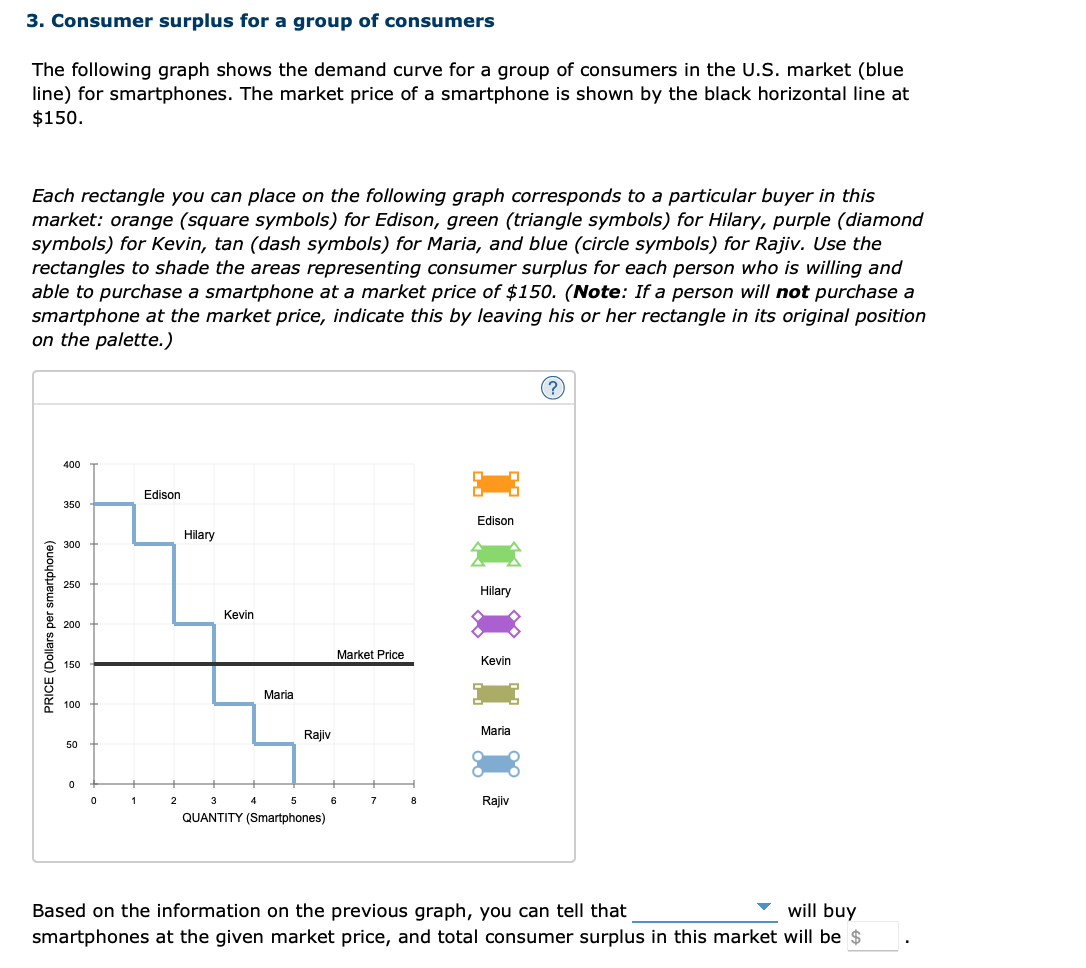 Solved 3. Consumer surplus for a group of consumers The | Chegg.com