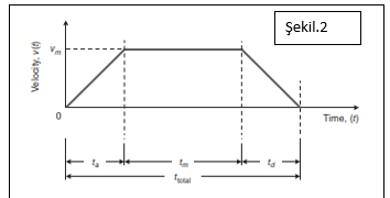 Only two axes of a multi-axis positioner are shown in | Chegg.com