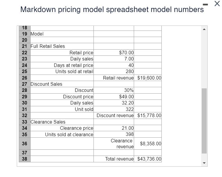 Solved 50% in increments of 5%. Fill in the two-way data | Chegg.com