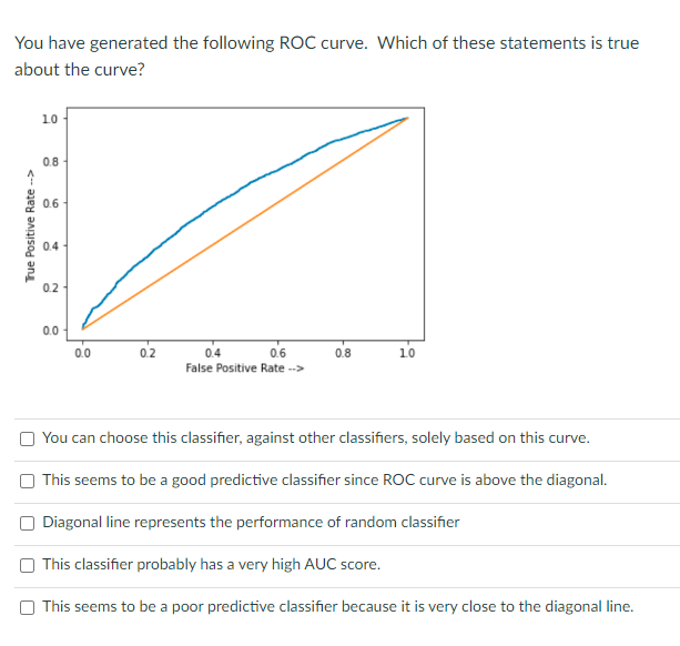 Solved You have generated the following ROC curve. Which of | Chegg.com