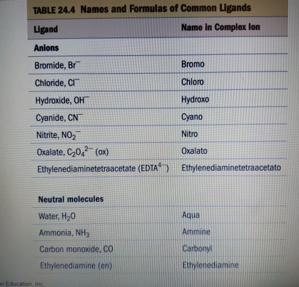 Solved Write names of the following complexes [Co(en)s]г*, | Chegg.com