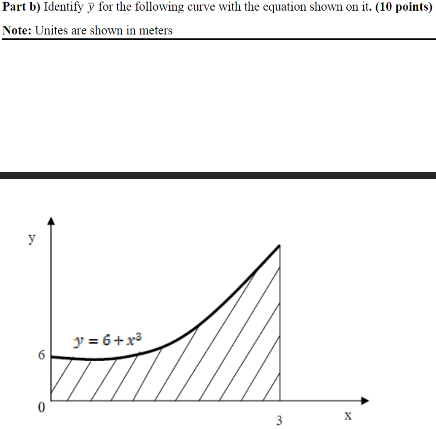 Solved Part b) Identify yˉ for the following curve with the | Chegg.com