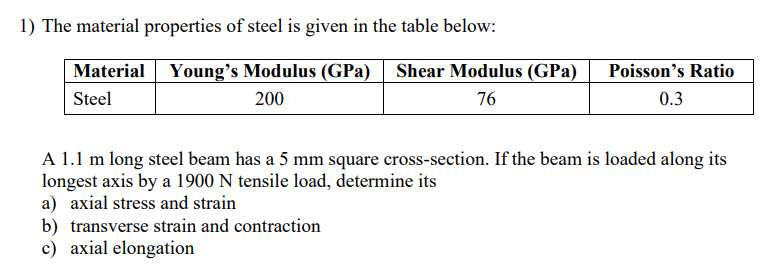 Solved 1) The material properties of steel is given in the | Chegg.com