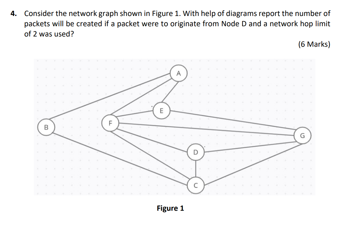 Solved 4. Consider the network graph shown in Figure 1. With | Chegg.com