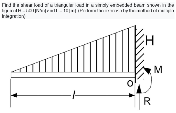 Solved Find the shear load of a triangular load in a simply | Chegg.com