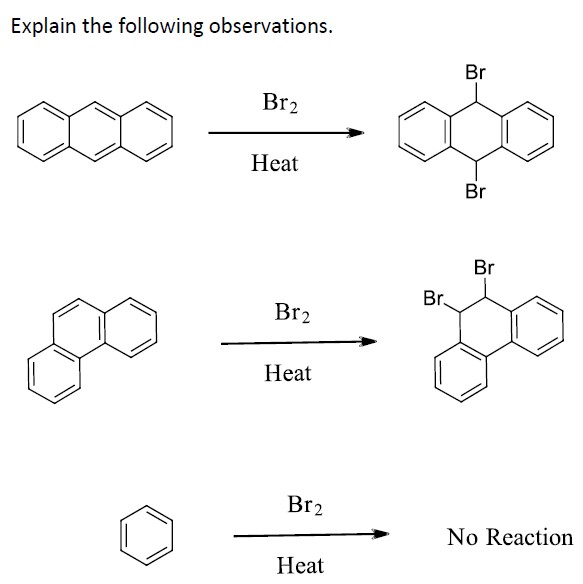 Solved Explain the following observations. Br Br2 Heat Br Br | Chegg.com