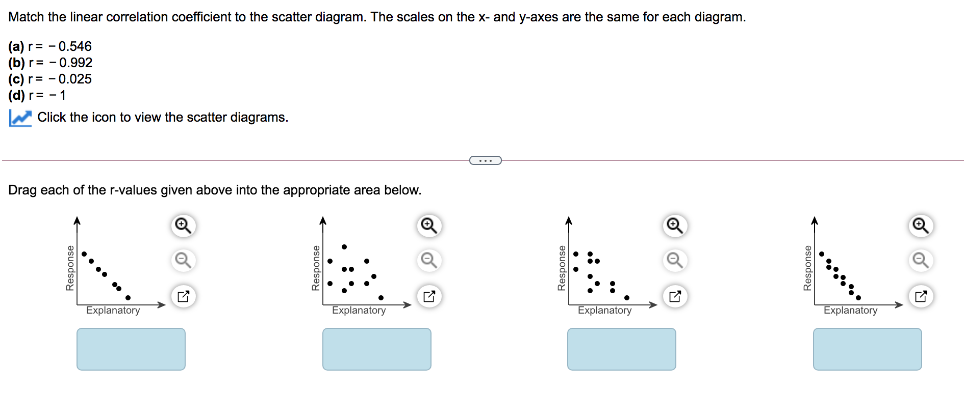Solved Determine whether the scatter diagram indicates that | Chegg.com