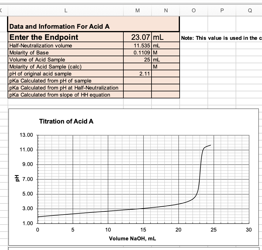 Solved How to find the molarity of Acid A using this data? | Chegg.com