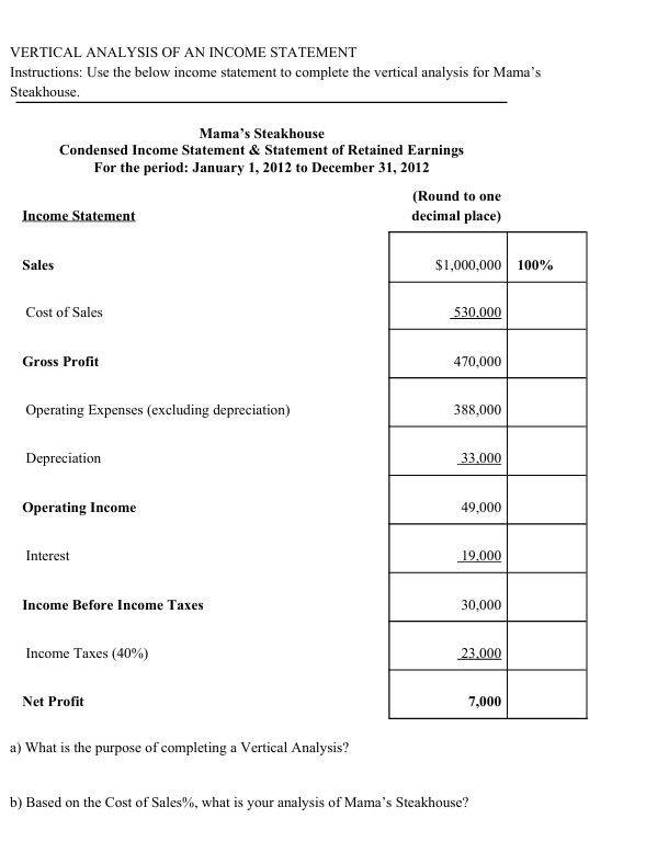 Solved VERTICAL ANALYSIS OF AN INCOME STATEMENTInstructions: | Chegg.com