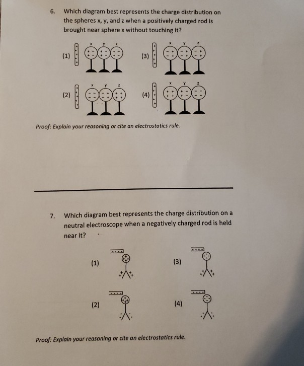Solved 6. Which diagram best represents the charge | Chegg.com