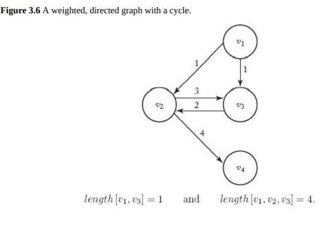 Solved Figure 3.6 A weighted, directed graph with a cycle. | Chegg.com